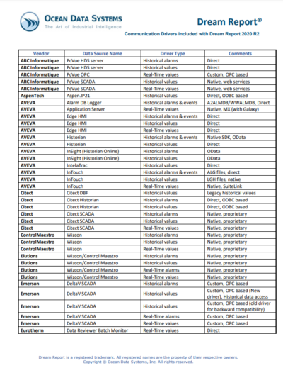 Documentation - Dream Report
