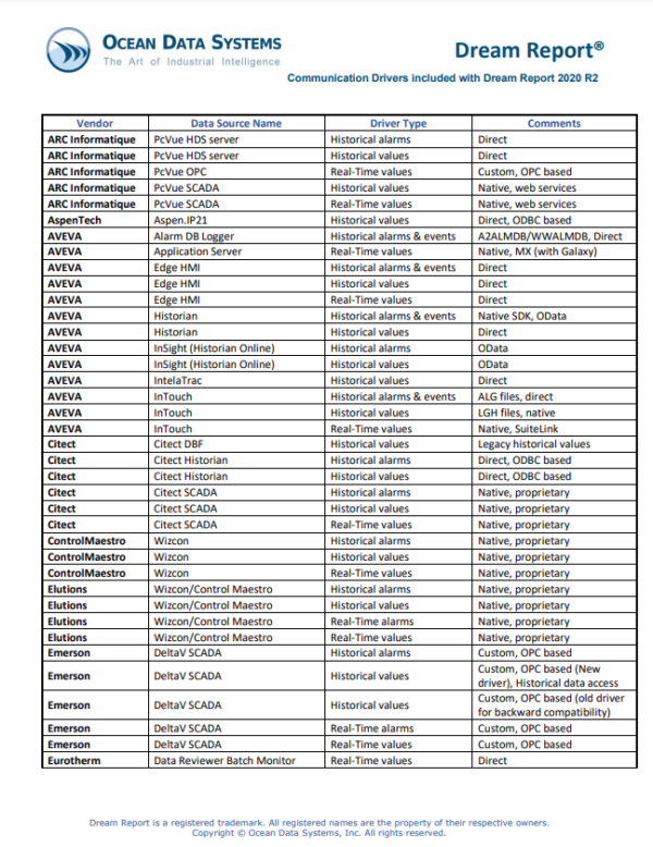 Documentation - Dream Report