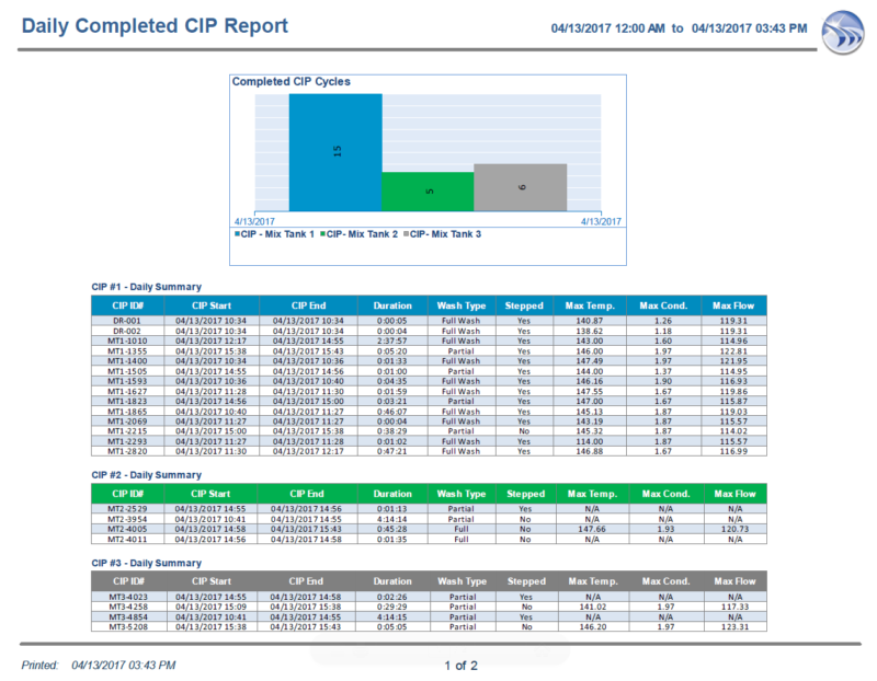 Report Templates and Sample Report Gallery - Dream Report