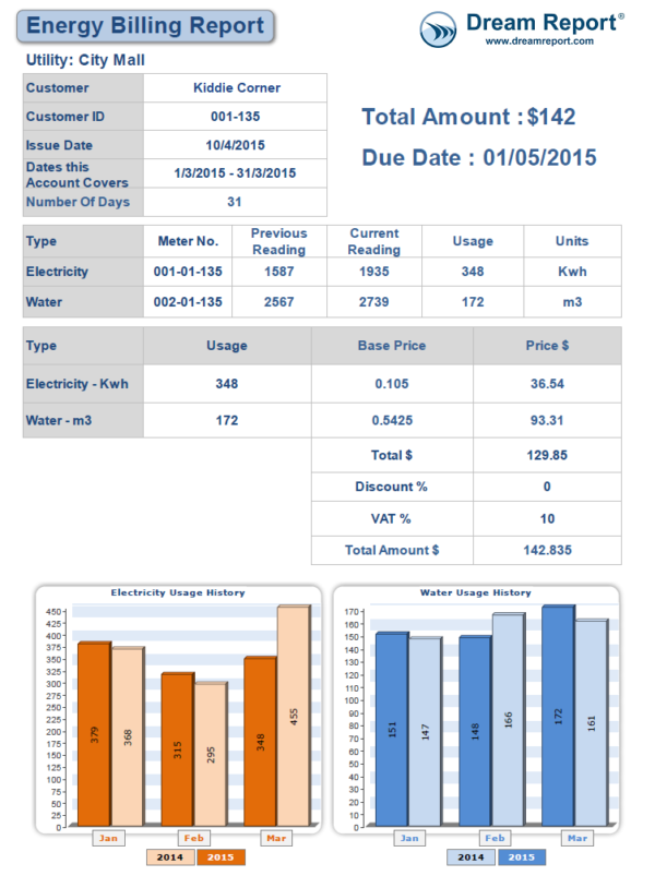 Report Templates and Sample Report Gallery - Dream Report