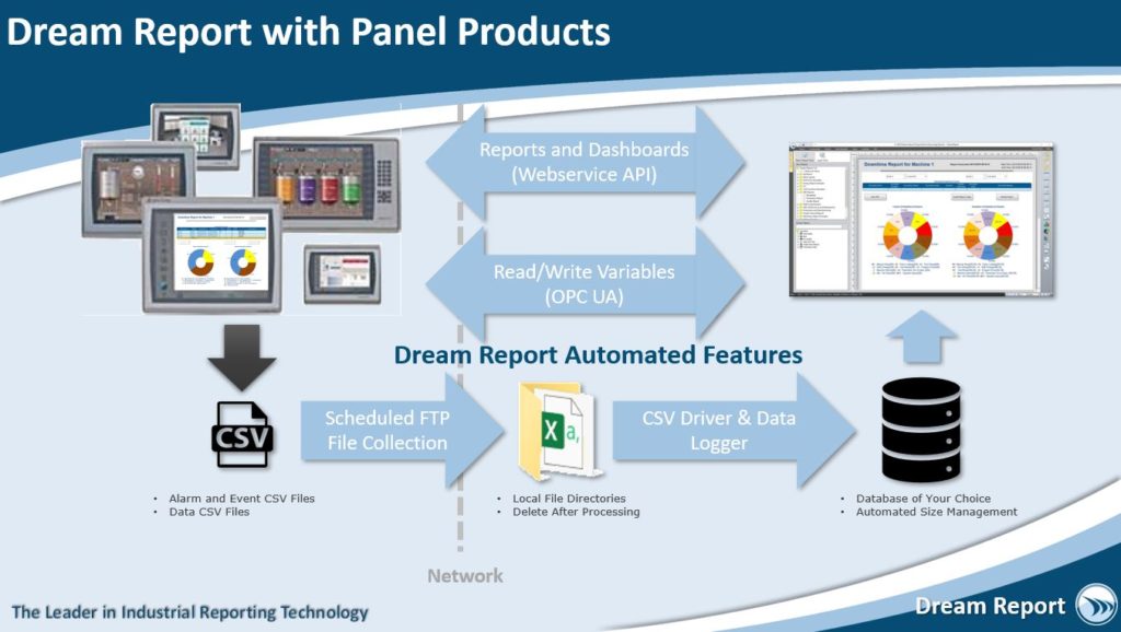 Dream Report for HMI Panels – Automated Data Collection and Processing ...