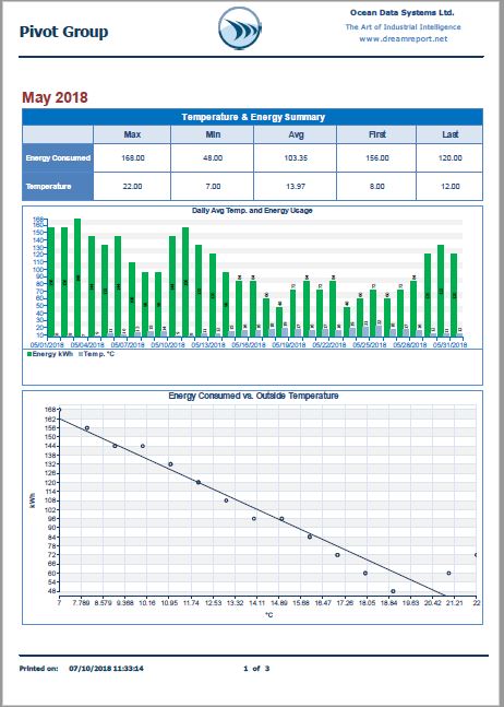Report Templates and Sample Report Gallery - Dream Report